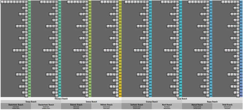 Golden sequences and tuning - Xenharmonic Wiki