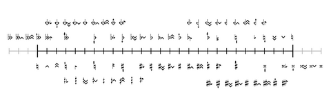 159edo/Notation - Xenharmonic Wiki