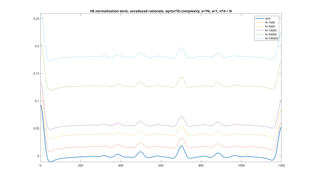 Harmonic entropy - Xenharmonic Wiki