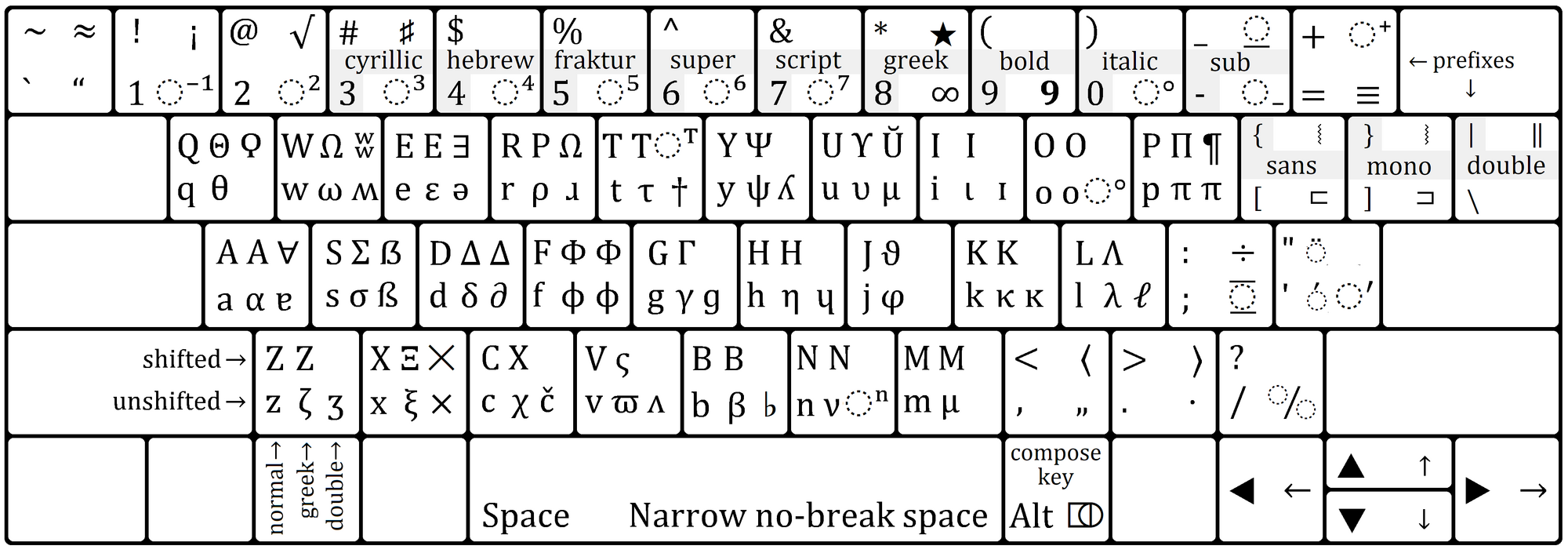 Dave Keenan & Douglas Blumeyer's guide to RTT/Conventions for names ...