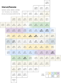 Marvel - Xenharmonic Wiki