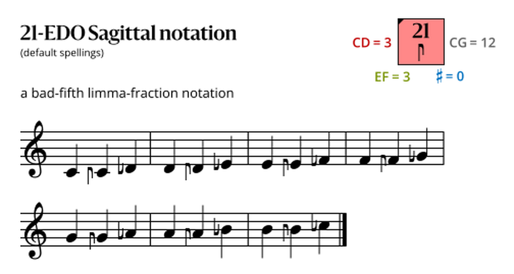 21edo - Xenharmonic Wiki