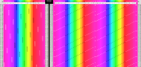 81edo - Xenharmonic Wiki